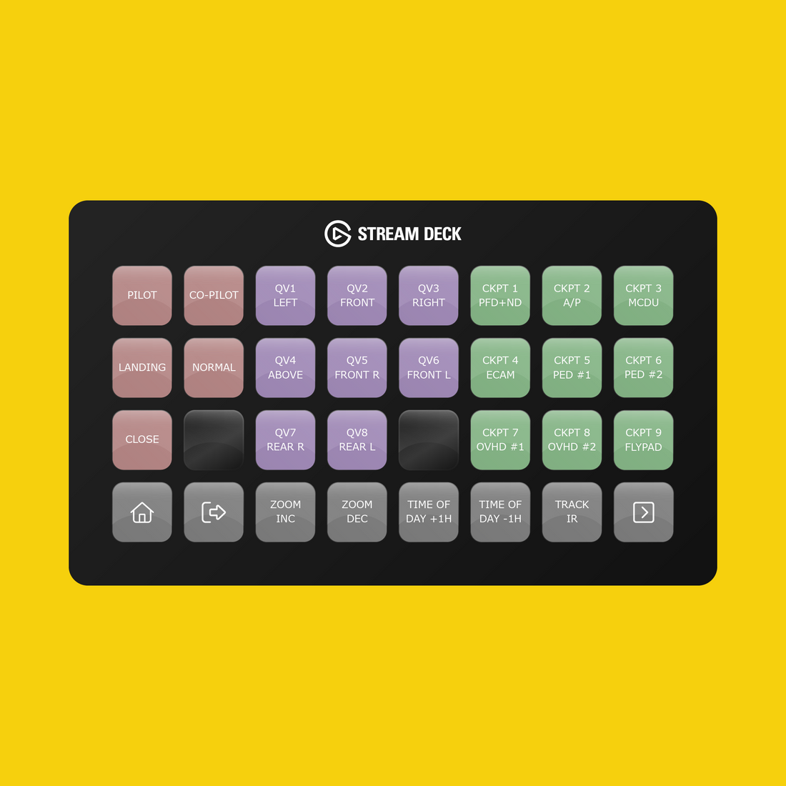 Boeing 787 Dreamliner Stream Deck Profiles for Microsoft Flight ...
